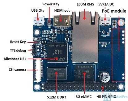 Banana Pi BPI P2 ZERO микрокомпьютер с POE и Wi-Fi на OS Linux